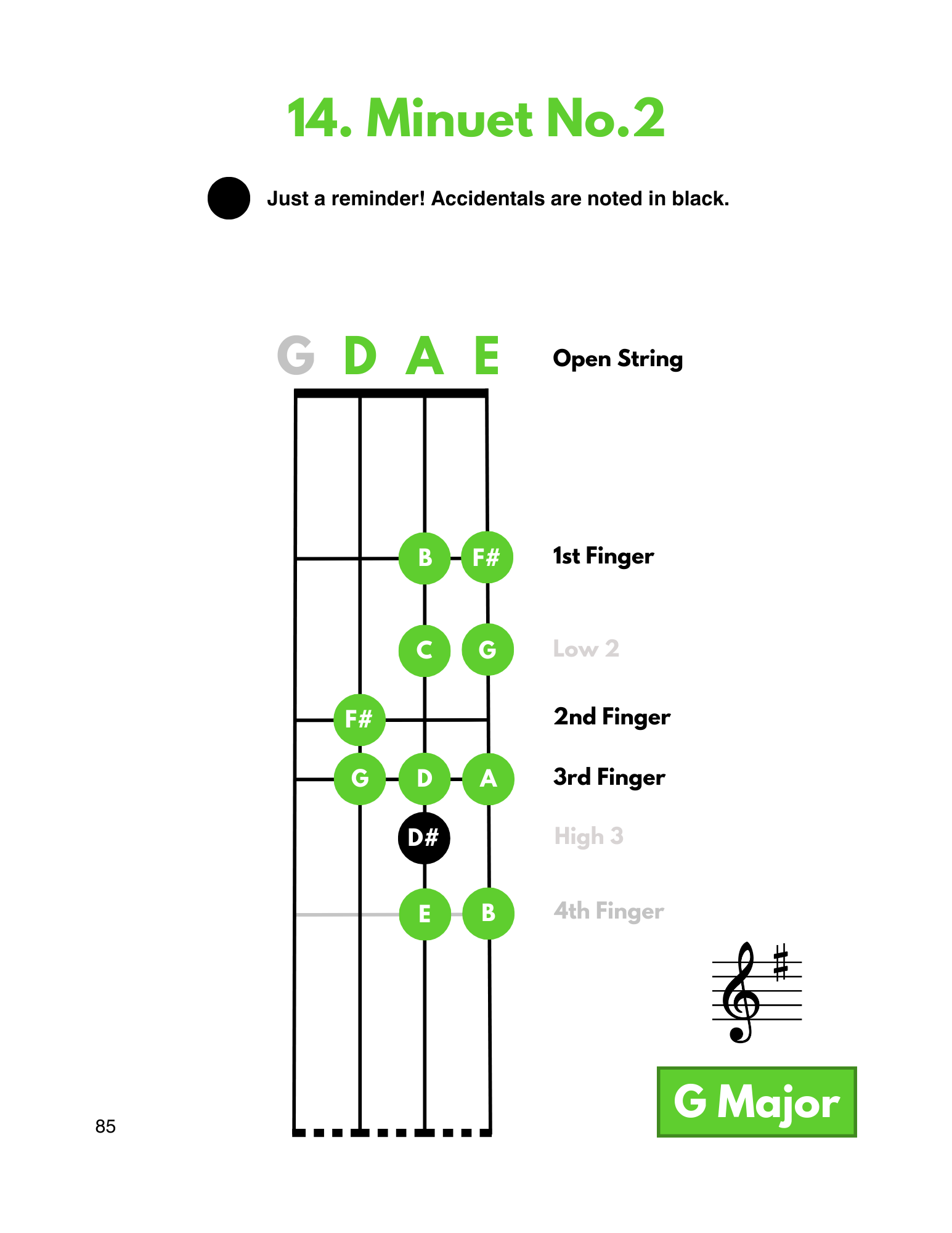 (PDF) Practice Guide for Violin - Book 1 – Smart String Practice