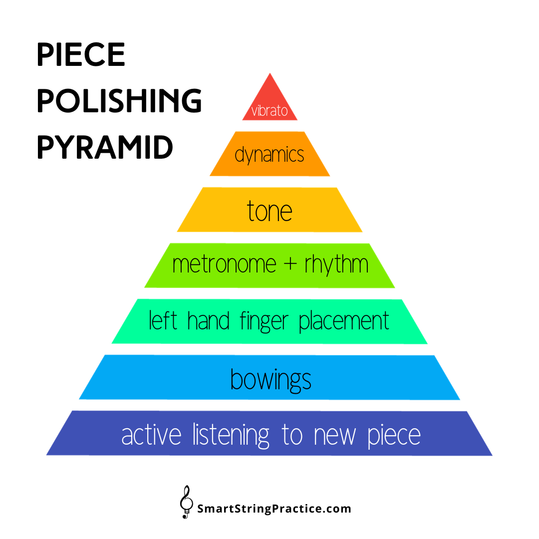 FREE Piece Polishing Pyramid – Smart String Practice